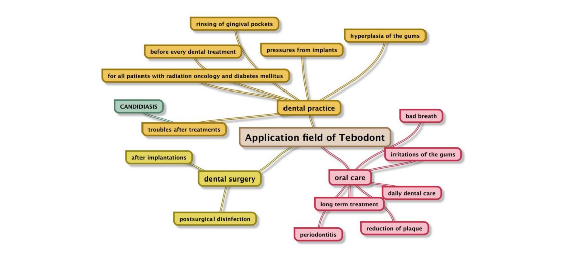 TEBODONT-F Toothpaste With Fluoride | Wild Pharma